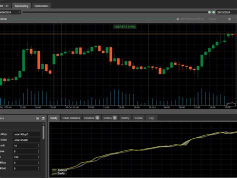 Ctrader Setup And First Automated Trading Bot Upwork
