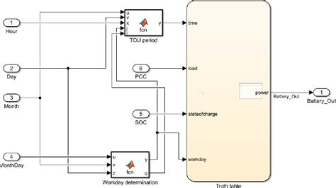Figure 1 From Microgrid Energy Management System Based On Artificial