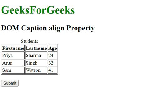 What Is Caption In Html