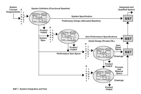 Software Functional Design Document Template