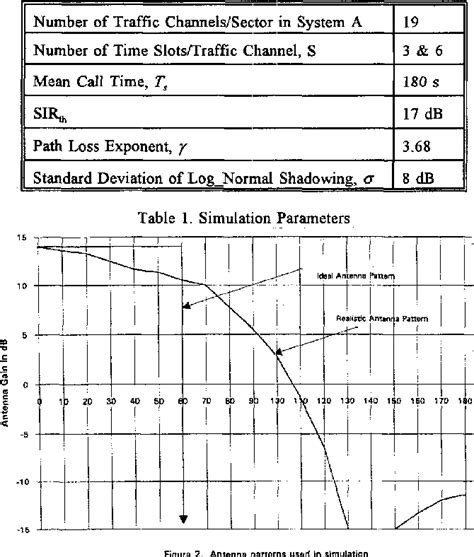 Figure 2 From Time Slot Assignment Techniques For Tdma Digital Cellular
