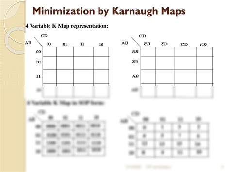 SOLUTION Lecture 13 K Map Solved Examples Studypool