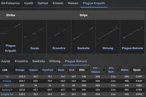 Calculation Bug On Zaw Wiki Rwarframe