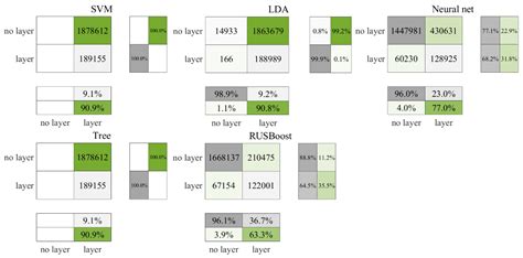 Enhancing Subsurface Phytoplankton Layer Detection In LiDAR Data Through Supervised Machine
