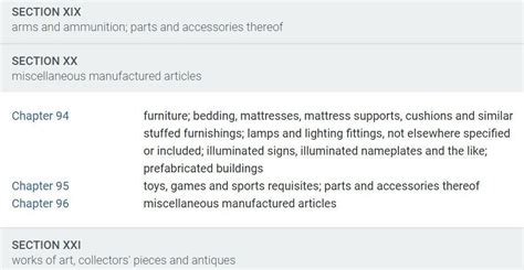 Information About HS Code And Tariffs For Toys ShipHub