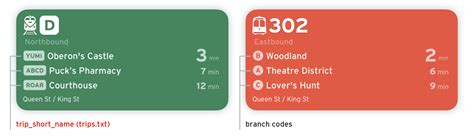 How Transit Displays Gtfs Data Transit Partners