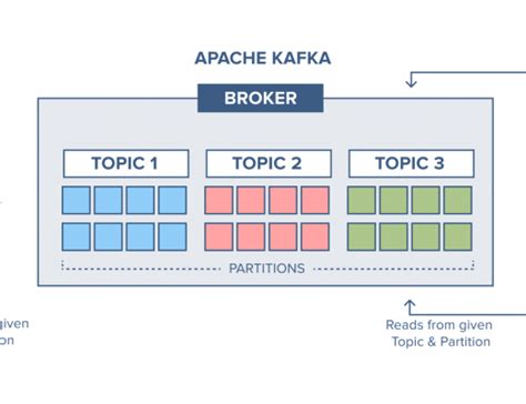 Running Apache Kafka With Docker Compose A Step By Step Guide Bhanu