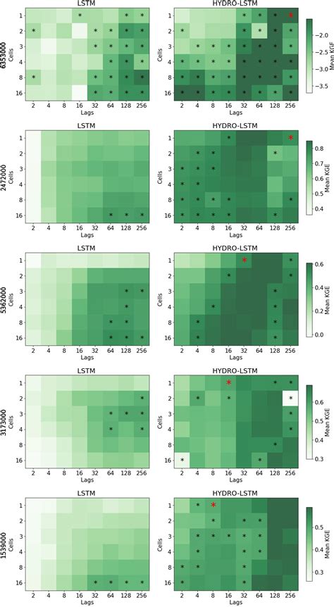 Hess Toward Interpretable Lstm Based Modeling Of Hydrological Systems