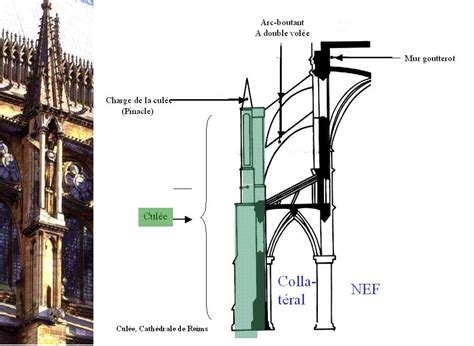 ART HISTORY FROM MIDDLE AGES TO CONTEMPORARY PERIOD CHAPTER 3 GOTHIC ARCHITECTURE
