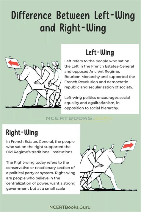 What Is The Difference Between Left Wing And Right Wing Pediaacom
