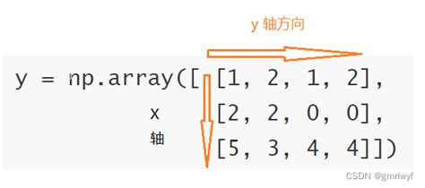 0910 scipy signal argrelextrema 计算多维数组局部极值问题 csdn博客
