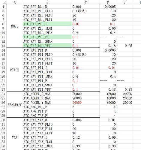 Big Helicopter Help Traditional Helicopter Ardupilot Discourse