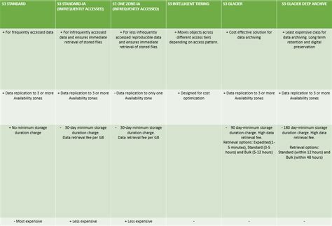 Deploying A Two Tier Application On Aws Using Terraform By Mary