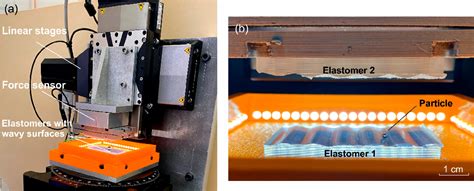 Figure 1 From Experimental Investigation Of Frictional Resistance In Sliding Contact Between