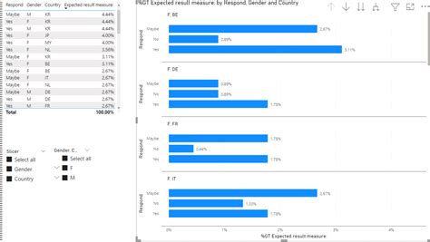 Dynamic Slicer Relationship Microsoft Fabric Community