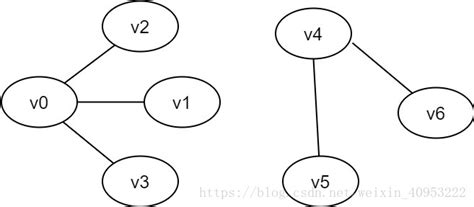 图的广度优先搜索（bfs）和深度优先搜索（dfs）算法解析有向图的广度优先遍历 Csdn博客