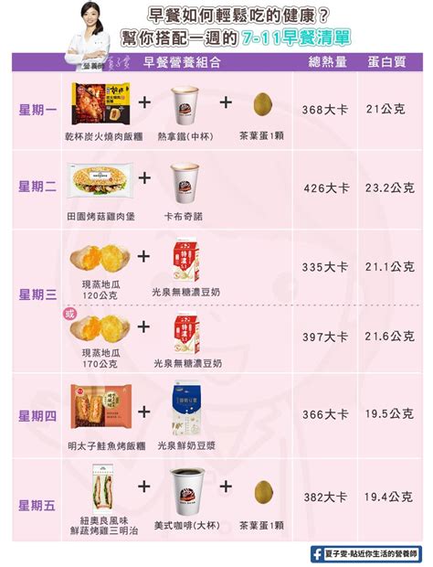 超商減肥法》營養師公開「7 11and全家」一週早餐菜單！「10種組合」蛋白質達標、熱量不超標 良醫健康網