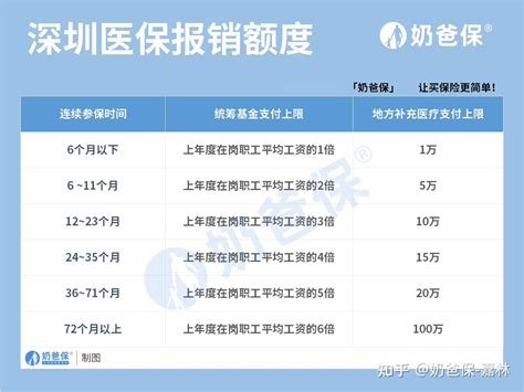 补充医疗保险是什么意思？补充医疗险有哪些？分别适合哪些人选择？ 知乎