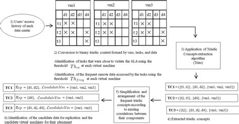 A Simple Illustration Of The TCA Process Download Scientific Diagram