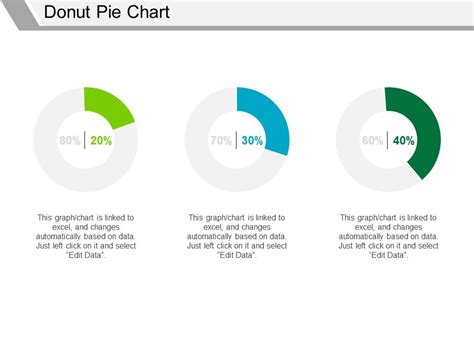 Donut Pie Chart Ppt Powerpoint Presentation Infographics Background Designs