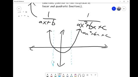 Math 20 1 Preview Relations And Functions Part 11 Graphing Reciprocal Functions Youtube