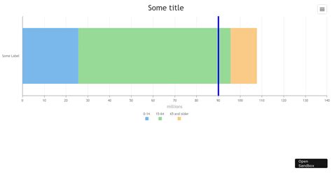 Stacked Bar Devextreme Charts Forked Codesandbox