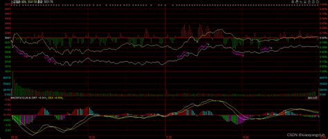 手把手教你如何设置同花顺的分时量颜色同花顺量能柱的颜色怎么改 Csdn博客