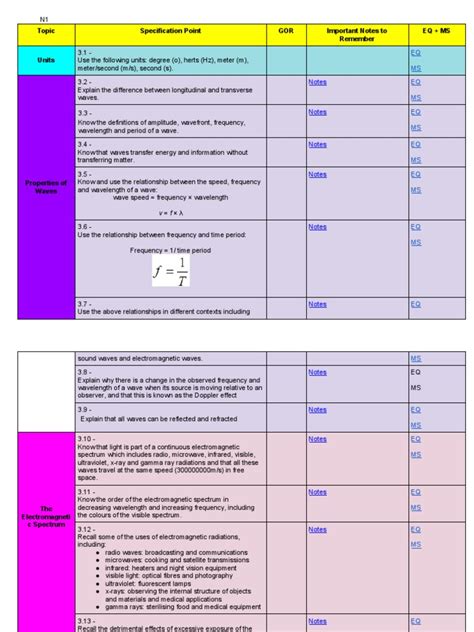 9 1 Edexcel Igcse Physics Unit 3 Waves And Sound Pdf