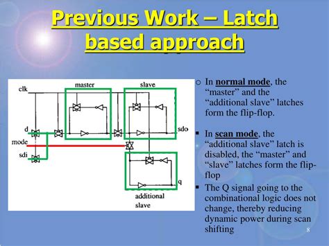 Ppt A Modified Scan Flip Flop Design To Reduce Test Power Powerpoint Presentation Id5568930