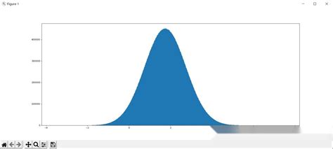 Python数据分析基础库numpy入门使用 知乎