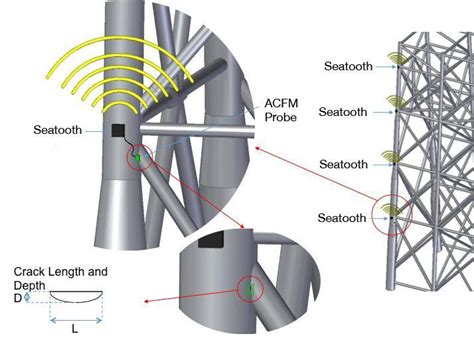 Smart Wireless Crack Monitoring News Maritime Journal