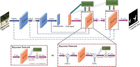 Overview Of The Proposed Method Which Is Based On Autoencoder Download Scientific Diagram