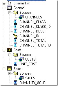 Oracle BI EE Puzzlers Puzzle
