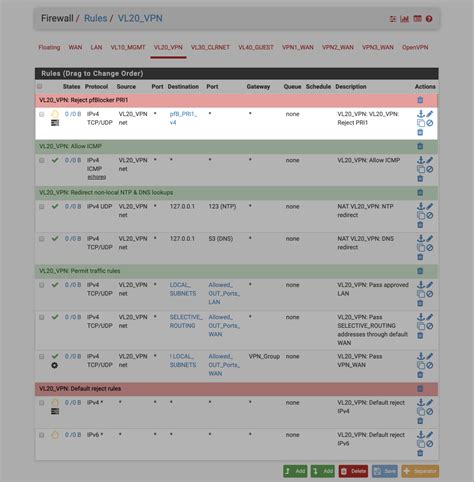 Pfsense Pfblockerng Configuration Guide