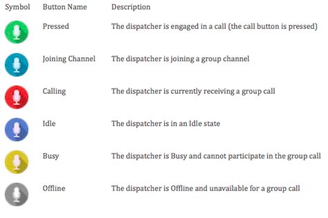 Tutorial Dispatch LINX