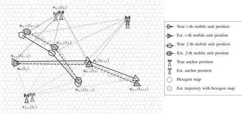 Figure 2 From Cooperative Simultaneous Localization And Mapping For Pedestrians Using Low Cost