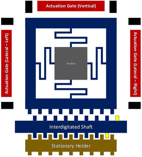 Top View Of Multiple Degree Of Freedom Electrostatic Actuator Design Download Scientific Diagram