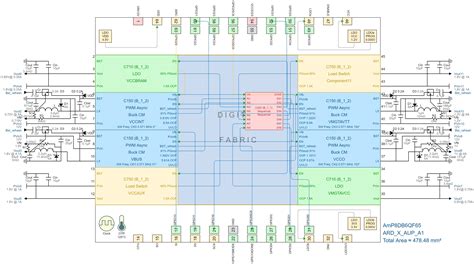 Andapt Adds Pmics For Xilinx Ultrascale Fpgas Embedded