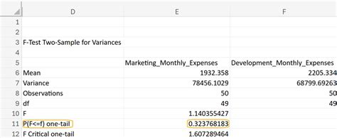 Two Sample Hypothesis Testing For Means Two Tailed Test Tutorial Sophia Learning