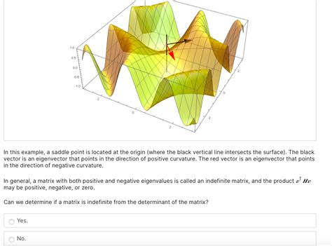 Solved Can We Determine If A Matrix Is Indefinite From The