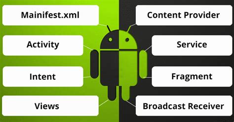 Android Android Tutorial Java
