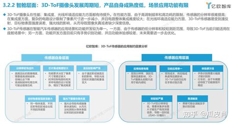 2023中国智能汽车新一代传感器研究报告 知乎