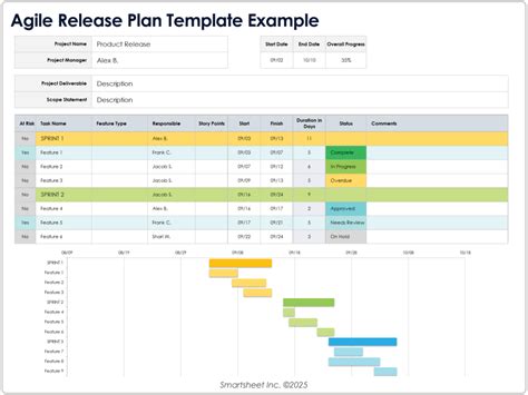 Free Product And Software Release Plan Templates