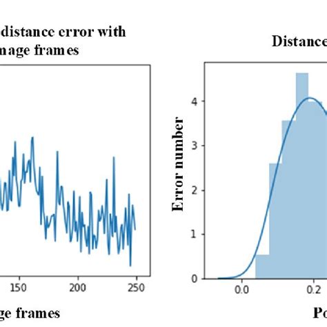 Tunnel Positioning Transverse Tangent Error Download Scientific Diagram