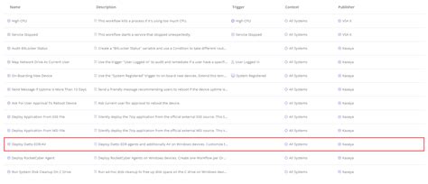 Integrating And Deploying Datto EDR And Datto AV With VSA
