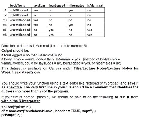Solved Write An R Function Prismdf Decisionattributelndex
