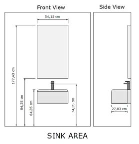 Sink Area Guidelines Download Scientific Diagram