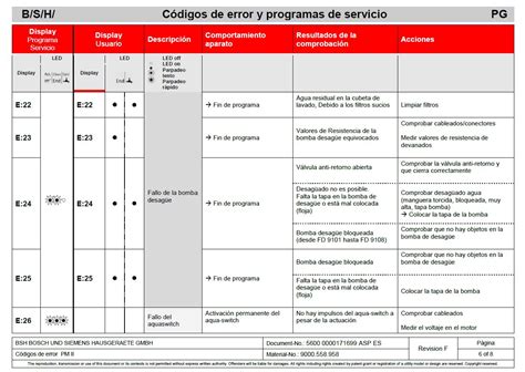Códigos de error Identificación y solución Blog