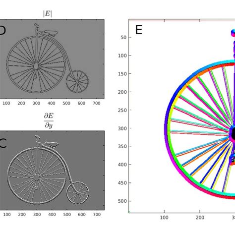 Gradient Computations Of A Single Image E X Y A Directional Download Scientific Diagram