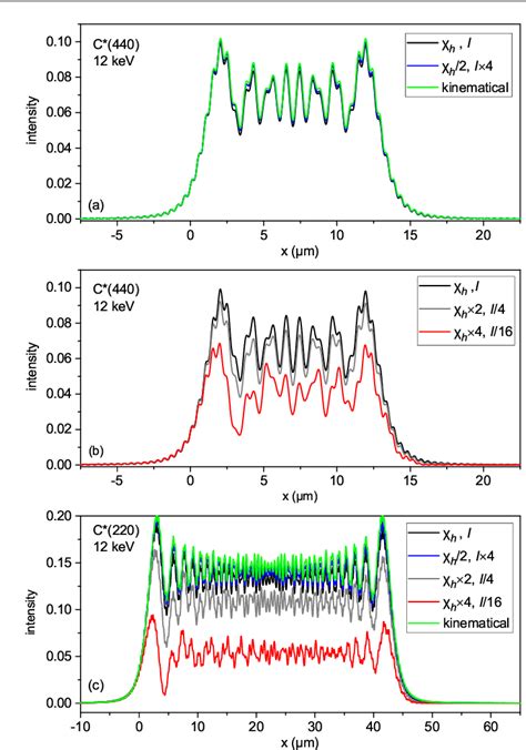 Figure 1 From X Ray Diffraction From Strongly Bent Crystals And Spectroscopy Of Xfel Pulses